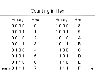Counting in Hex