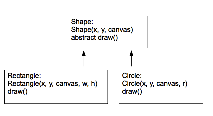 Polymorphism