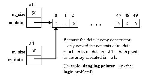 This is clearly not good enough.