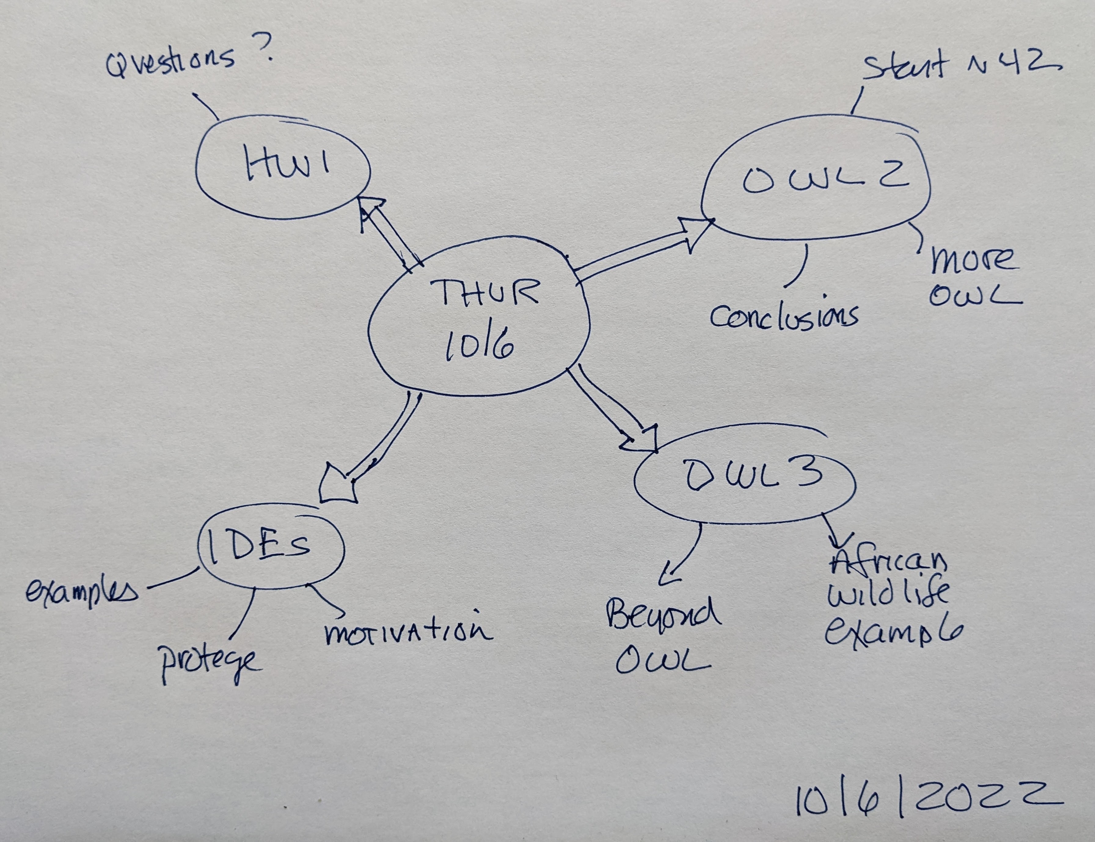 UMBC CMSC 491/691 The Semantic Web