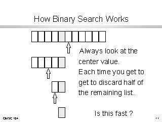 How Binary Search Works