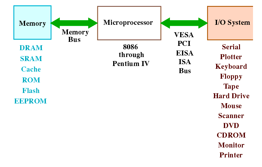 chap1_lect01_intro_arch.html