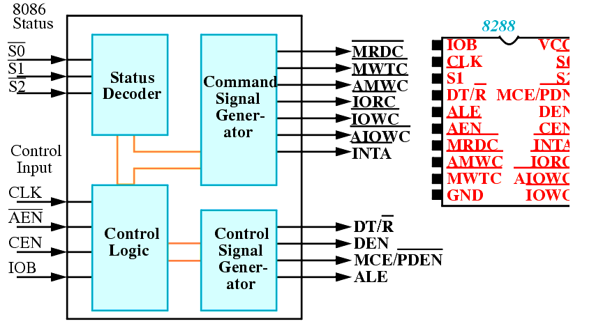 chap9_lect03_8086_chipset.html