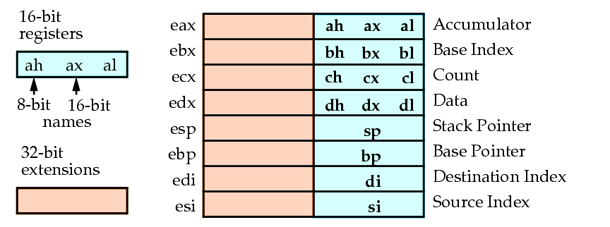 lab_lect01_basics_modes.html