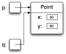 Introductory Objects and Graphics